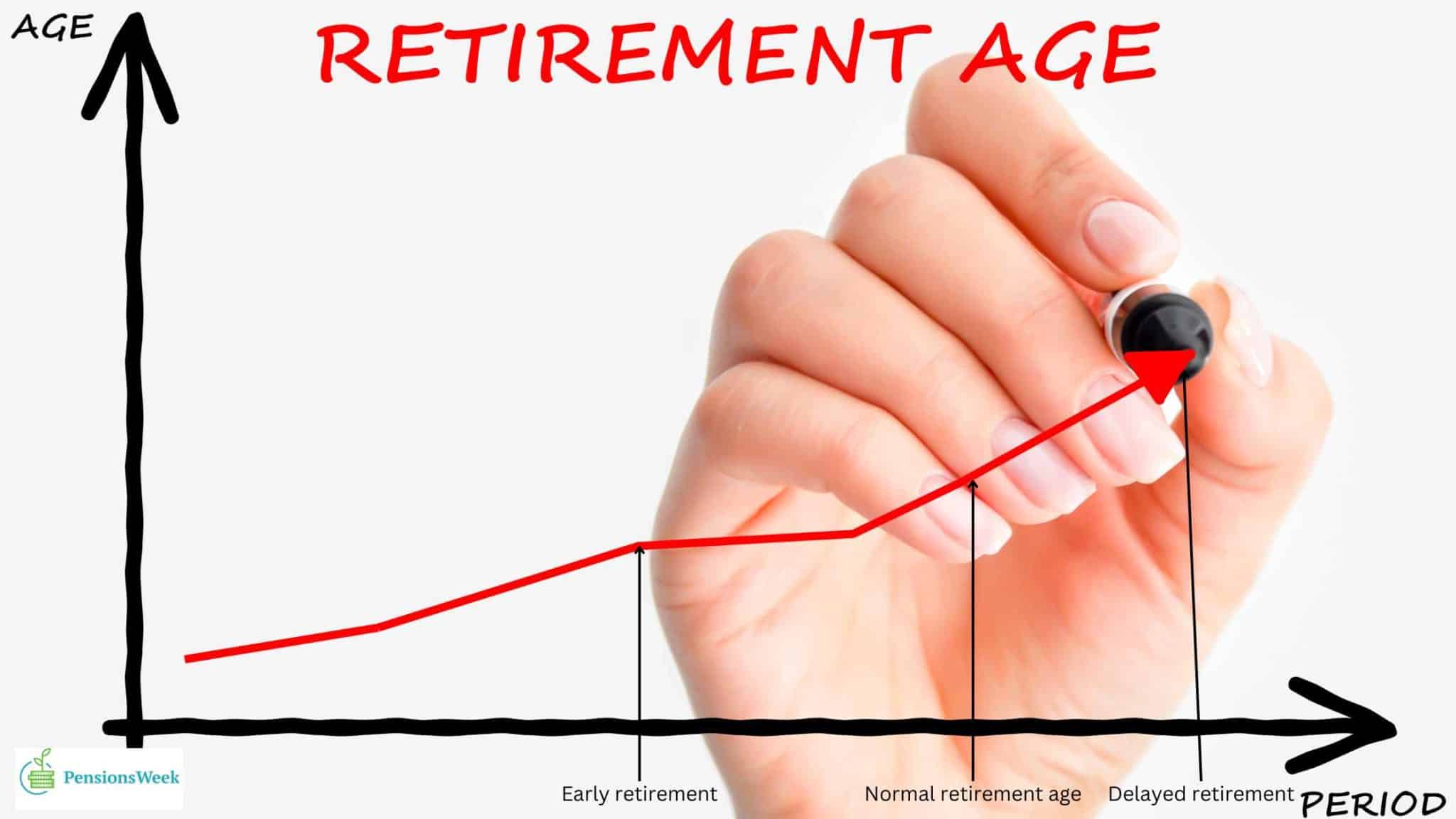 What Is The Best Retirement Age In The USA And Benefits?